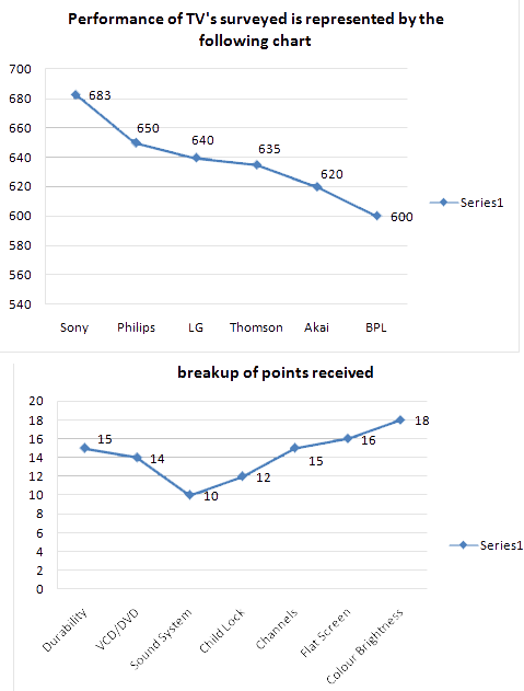 Line Graph Data Interpretation Questions And Answers Data Interpretation Free Online Tests